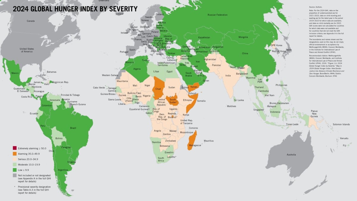 Global hunger levels to stay high for another 136 years - new Global ...