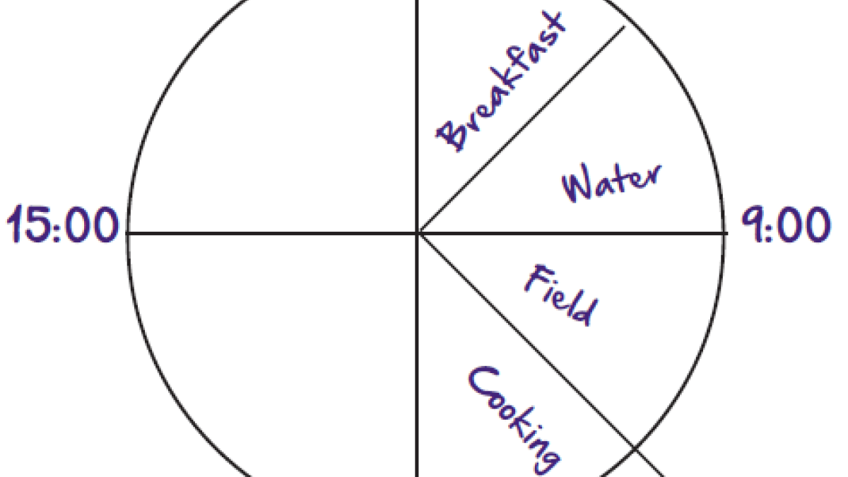 Daily Activity Clock Toolkit | Concern Worldwide